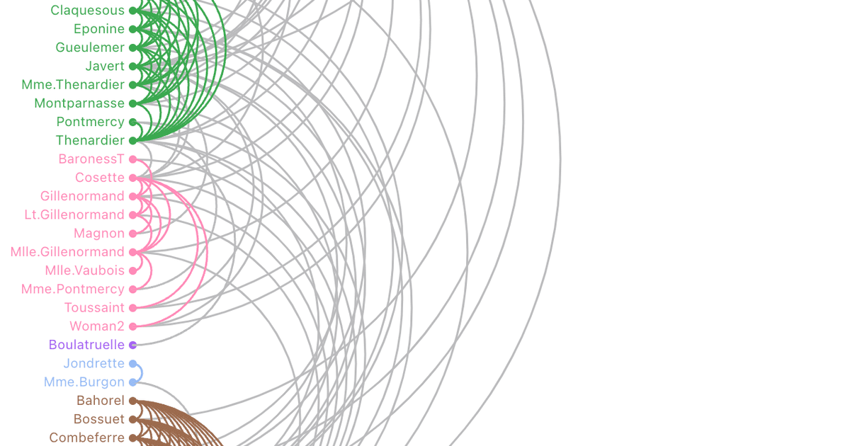 Arc diagram | Pangea Proxima